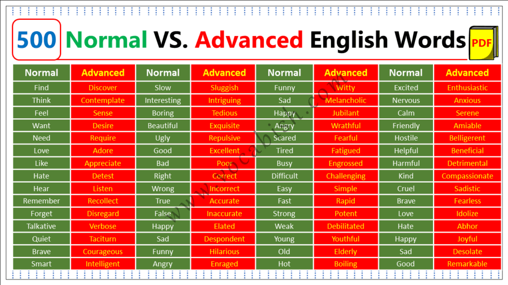 Daily Used Normal Vs. Advanced English Words with PDF | Vocabish