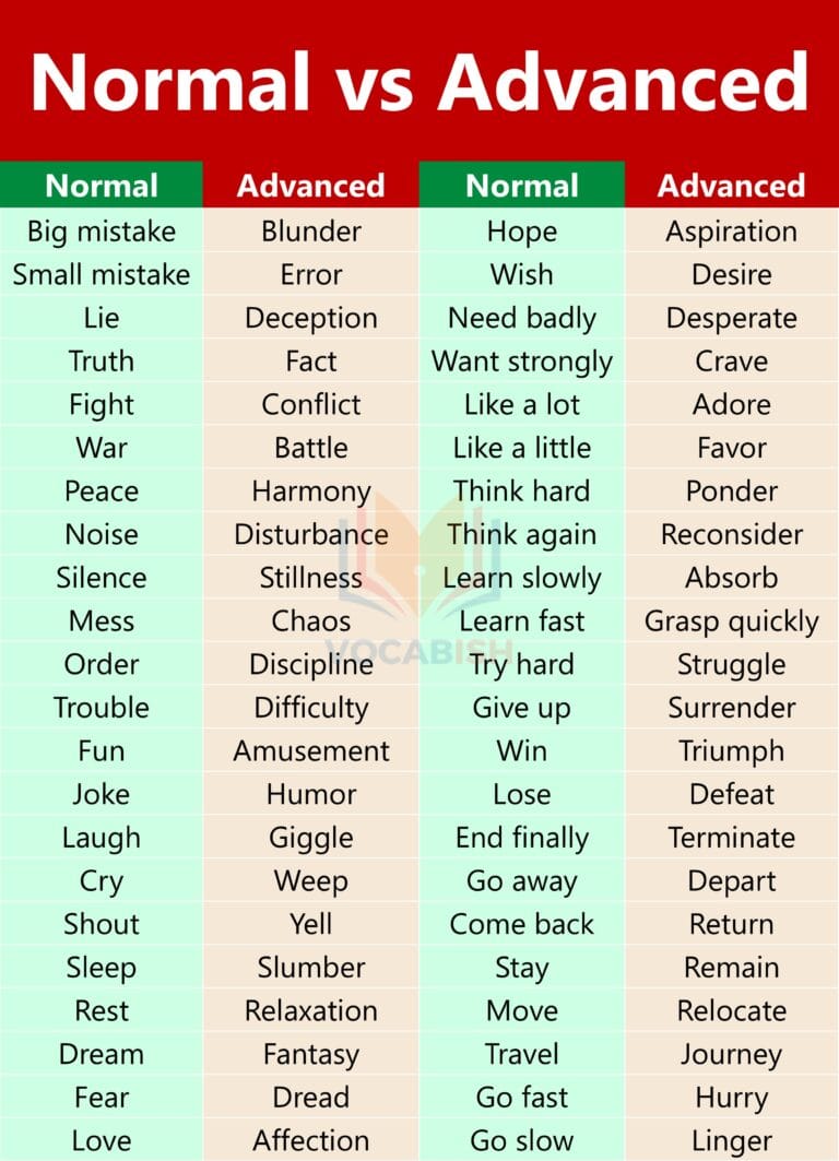 500 Daily Used Normal vs Advanced English Words | Vocabish