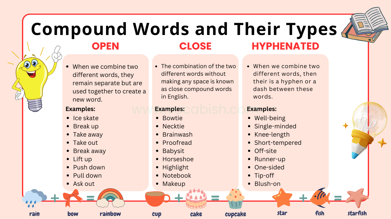 1000 Examples of Compound Words in English | Vocabish
