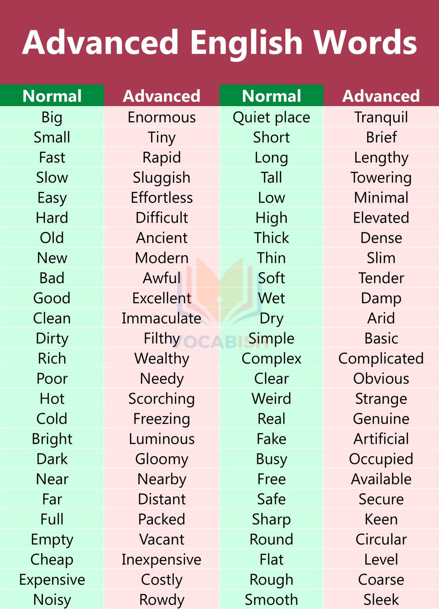 500 Daily Used Normal vs Advanced English Words | Vocabish