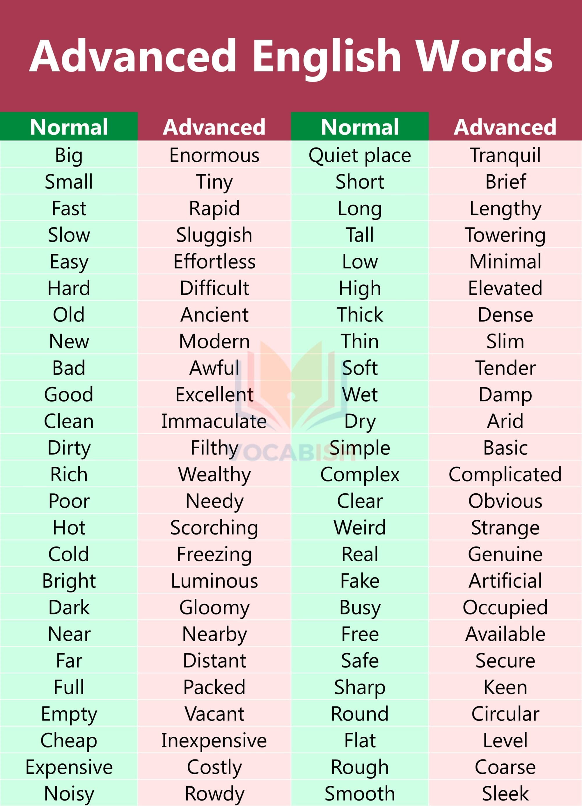 500 Daily Used Normal vs Advanced English Words | Vocabish