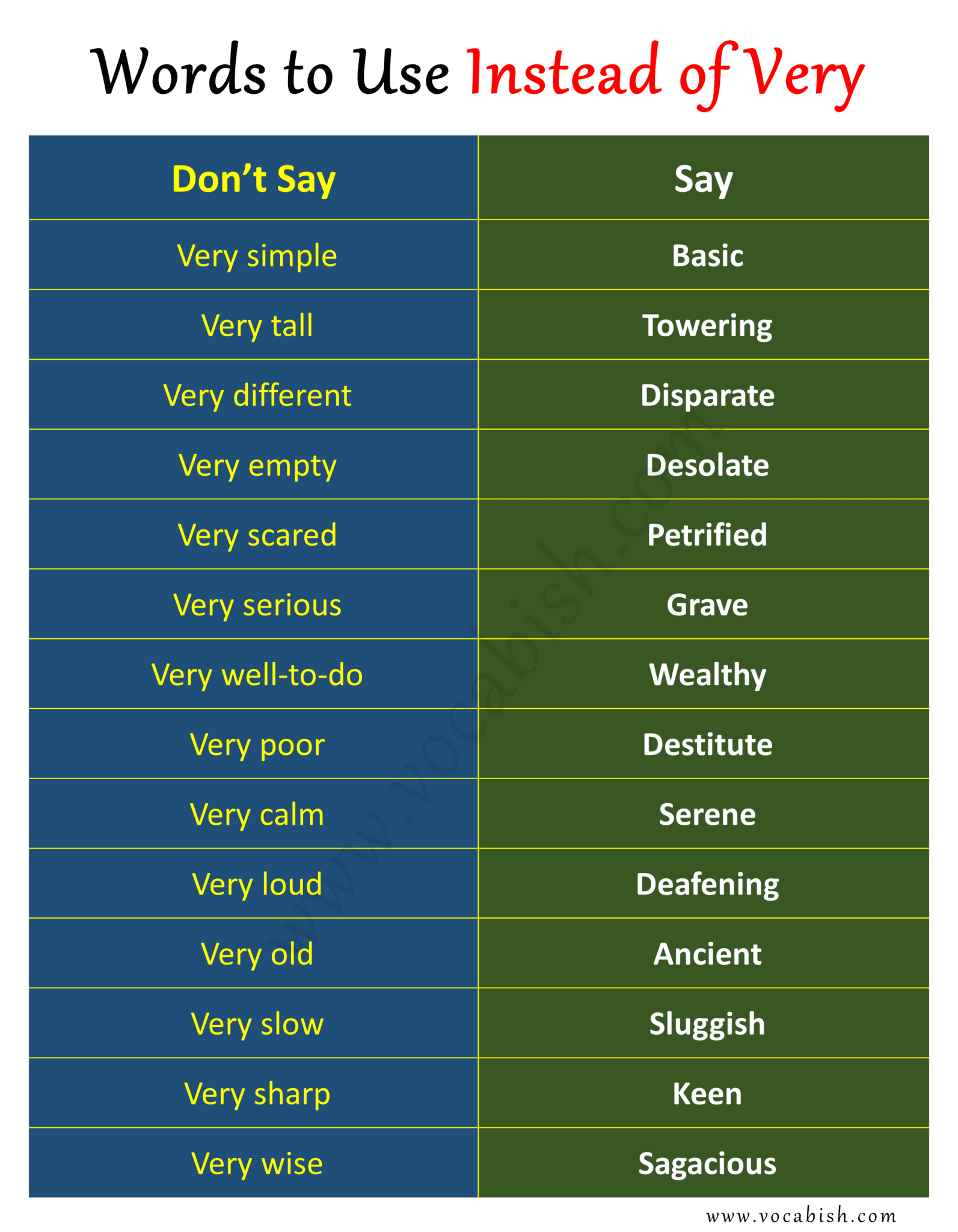 100+ Words To Use Instead of Very in English | Vocabish