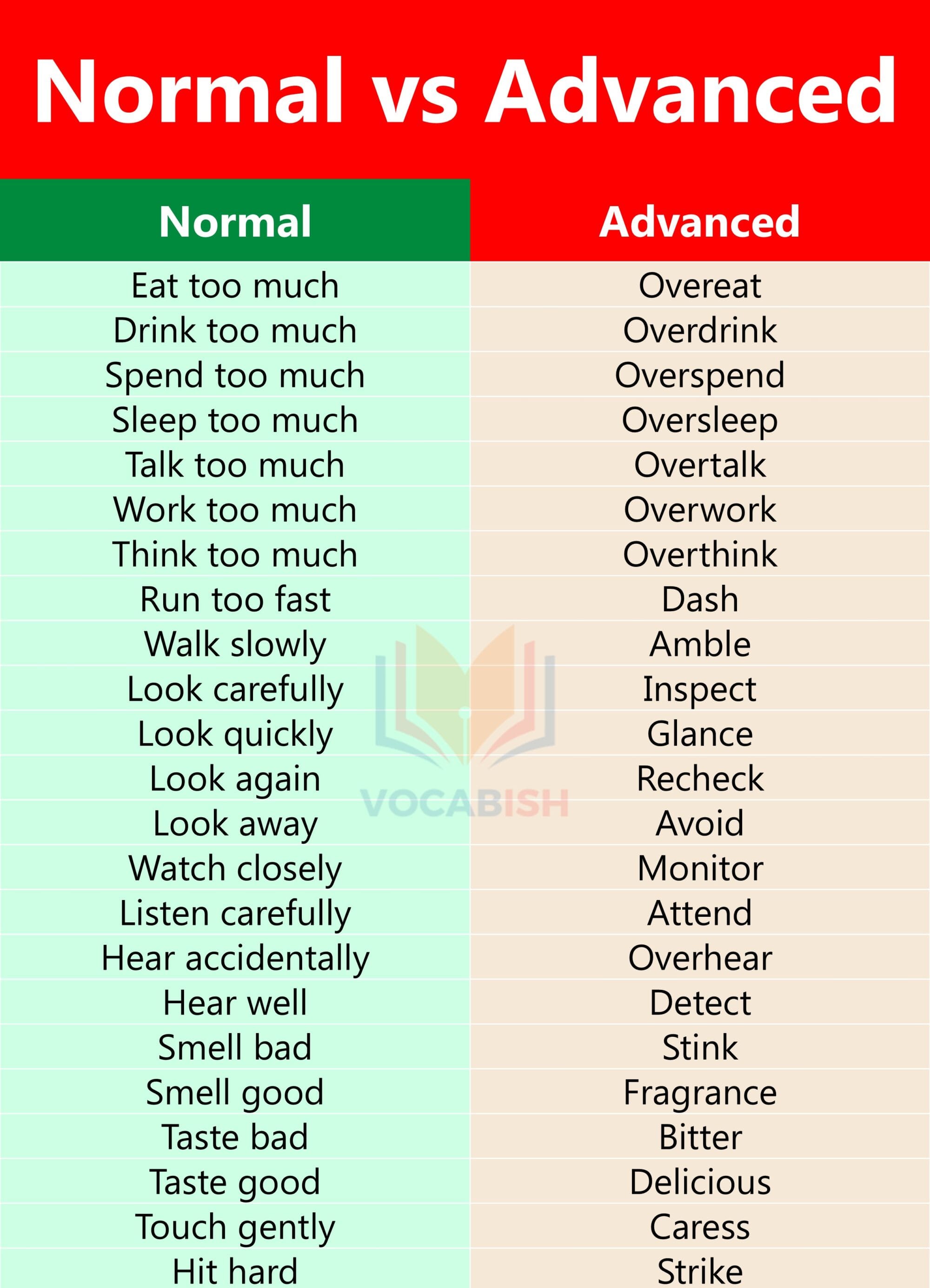 500 Daily Used Normal vs Advanced English Words | Vocabish