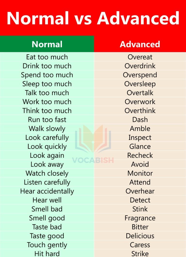 500 Daily Used Normal vs Advanced English Words | Vocabish