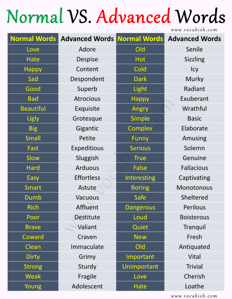 Daily Used Normal Vs. Advanced English Words with PDF | Vocabish