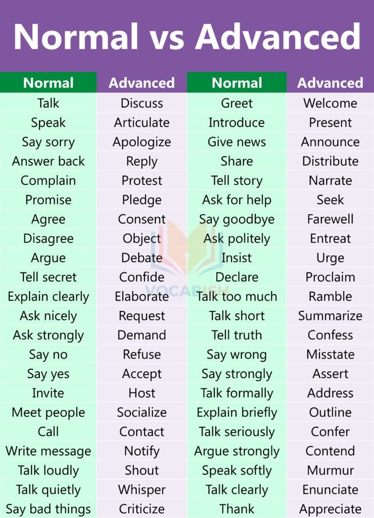 500 Daily Used Normal vs Advanced English Words | Vocabish