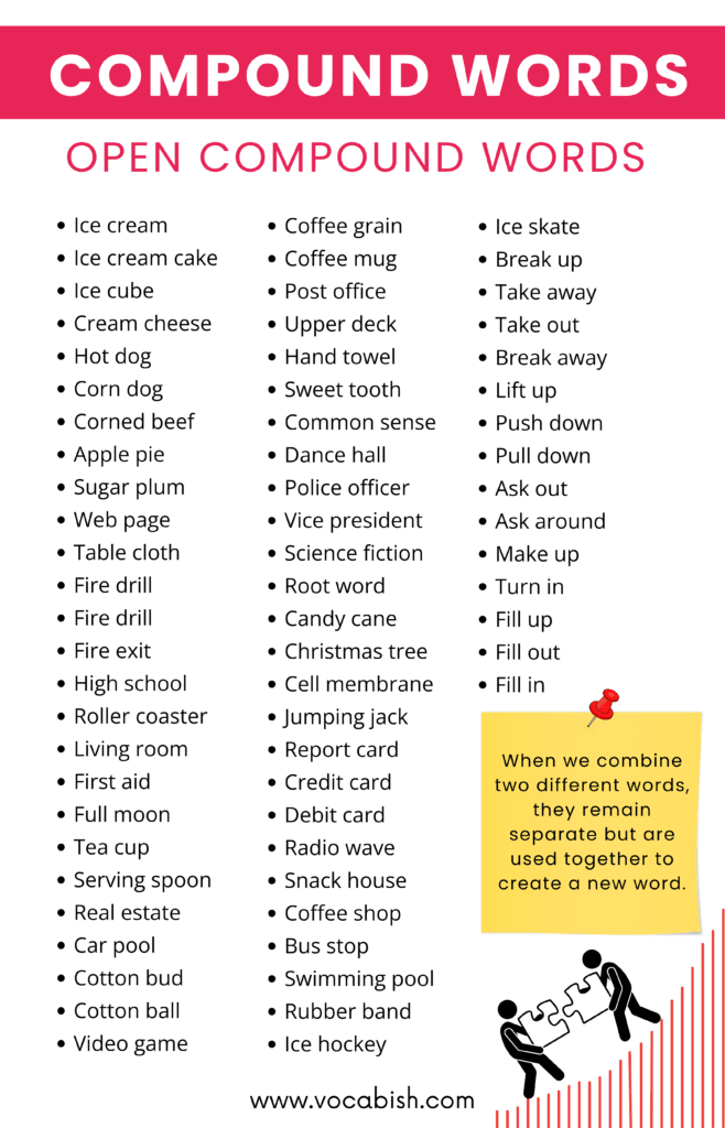 1000 Examples of Compound Words in English | Vocabish