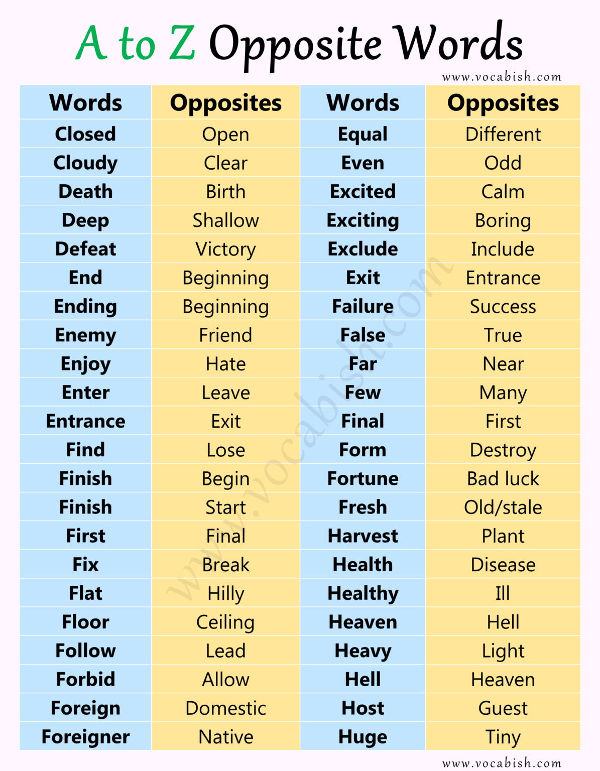 500+ A To Z Opposite Words List in English with PDF | Vocabish