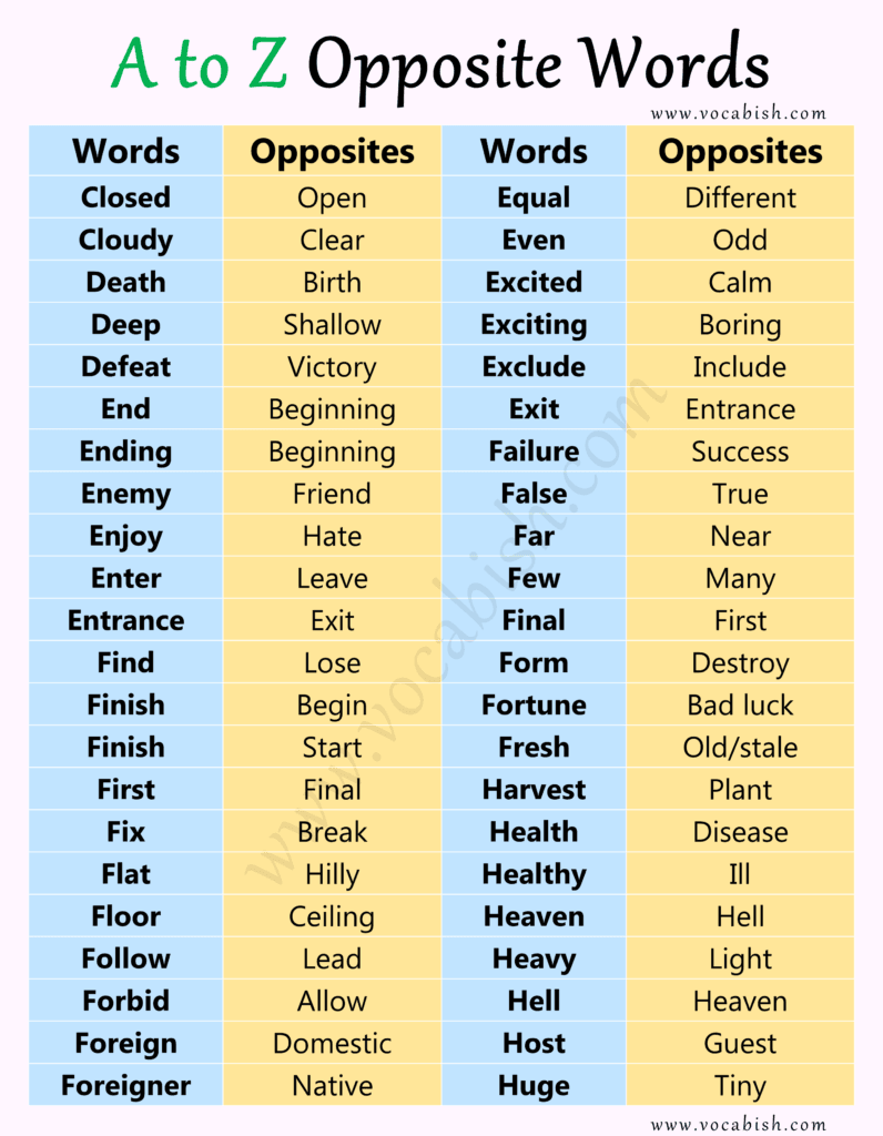 500+ A To Z Opposite Words List in English with PDF | Vocabish