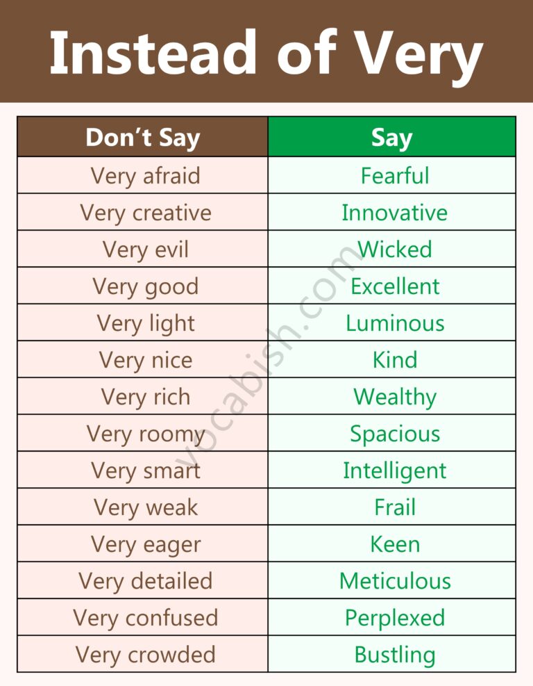 100+ Words To Use Instead of Very in English with PDF | Vocabish