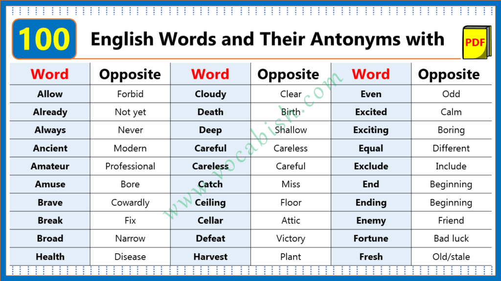 100 Opposite Words in English with PDF | Vocabish