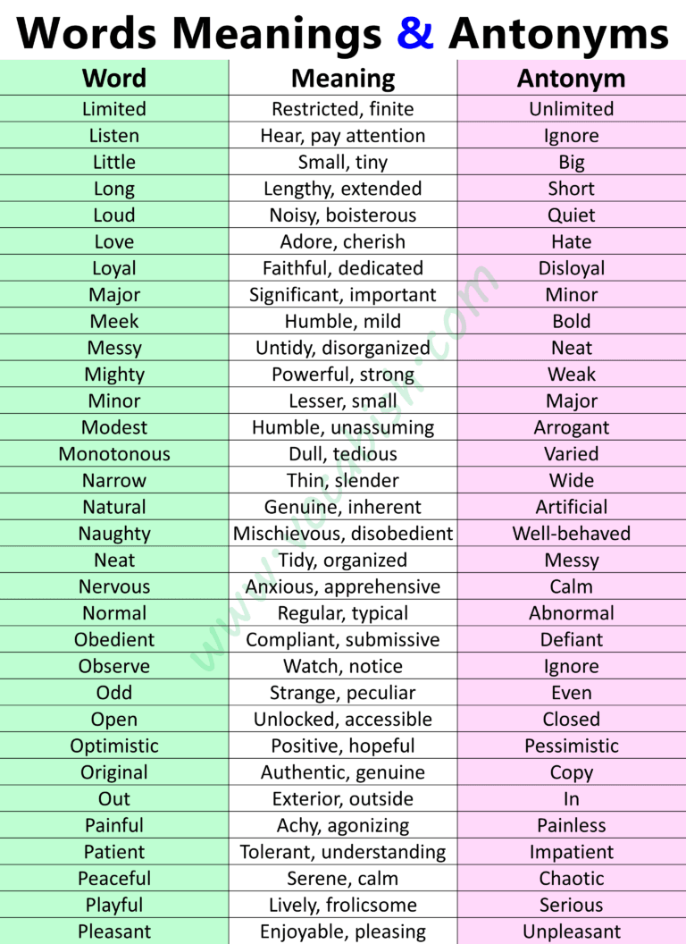 2000 Antonym Words Examples in English | Vocabish