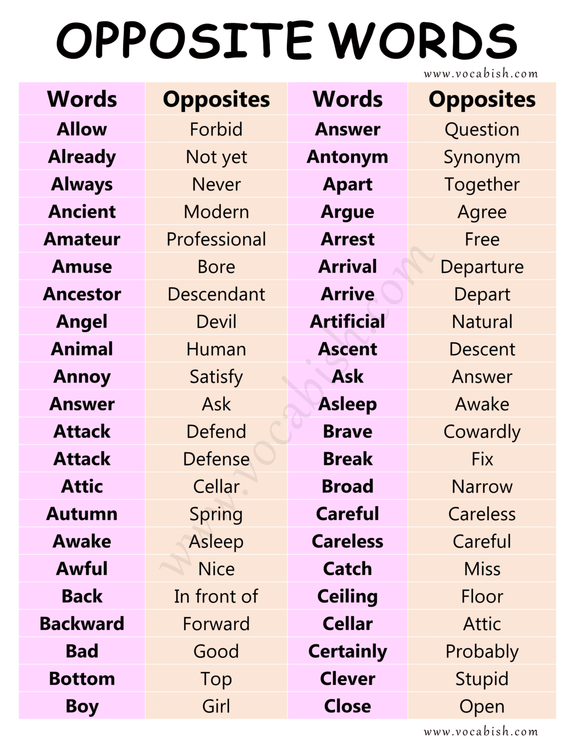 100 Opposite Words in English with PDF | Vocabish