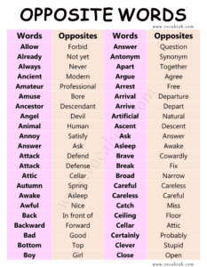 100 Opposite Words in English with PDF | Vocabish