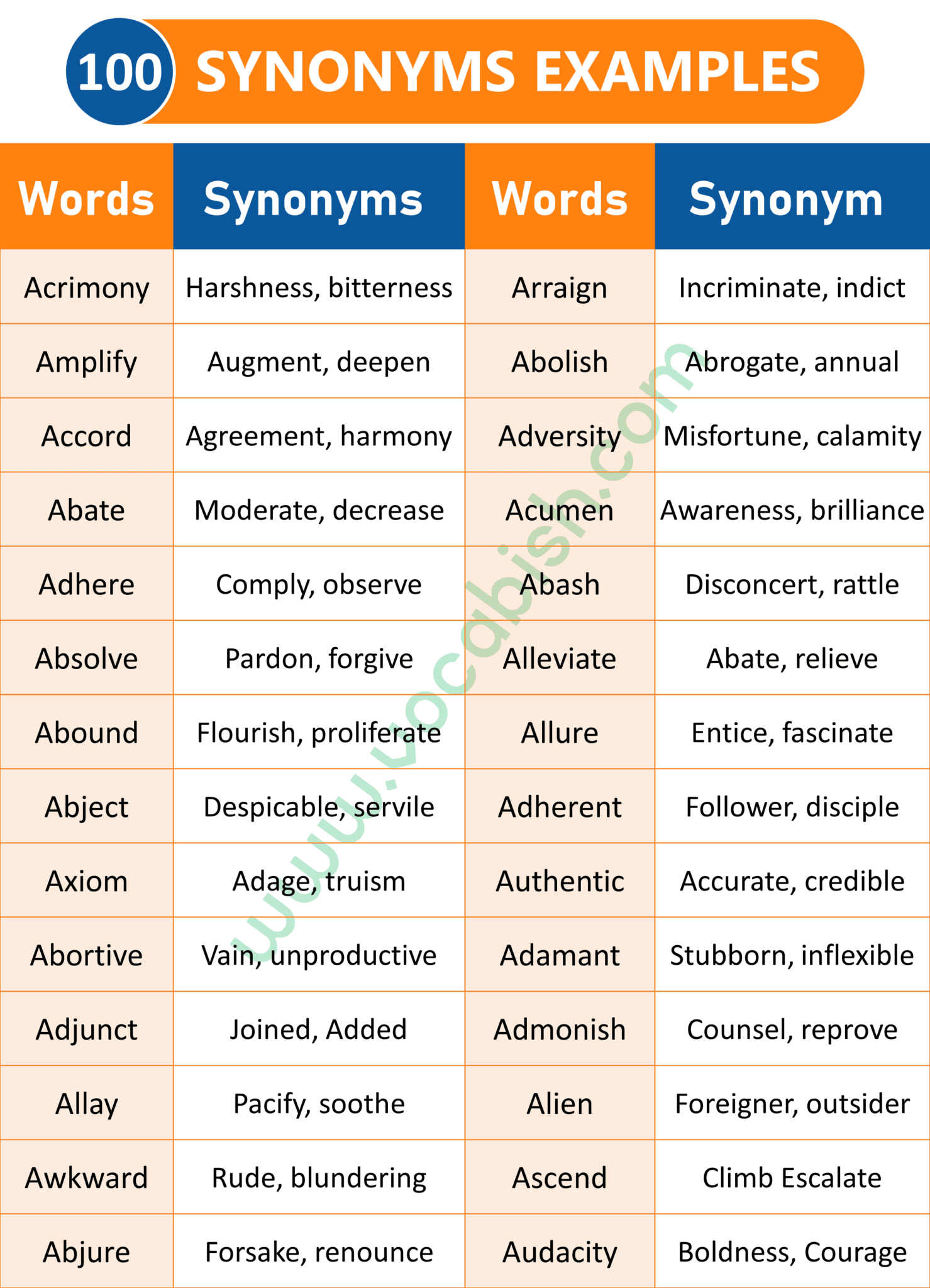 100 Synonym Words in English with Pictures | Vocabish