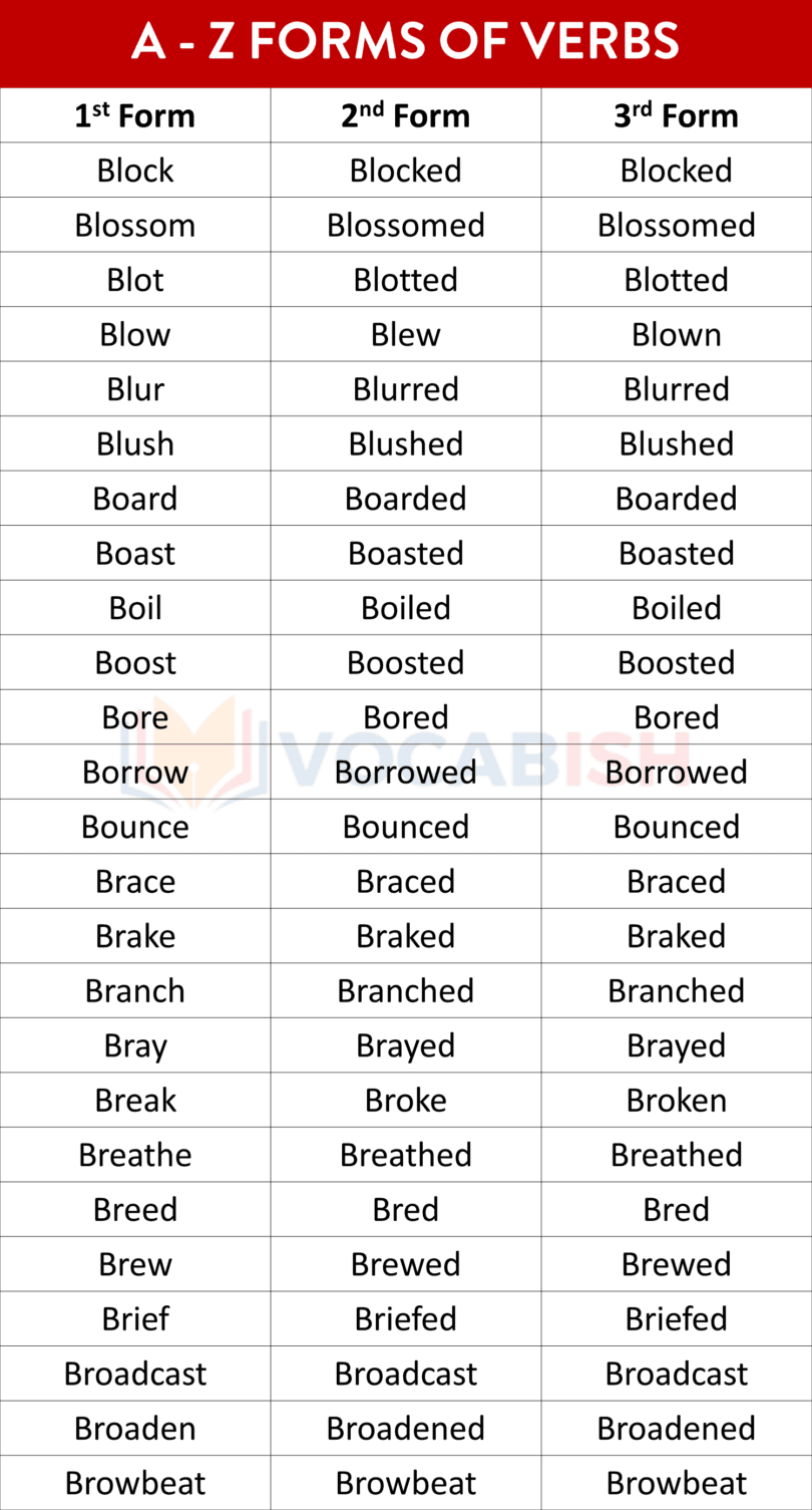 1000+ A to Z Forms of Verbs in English with PDF | Vocabish