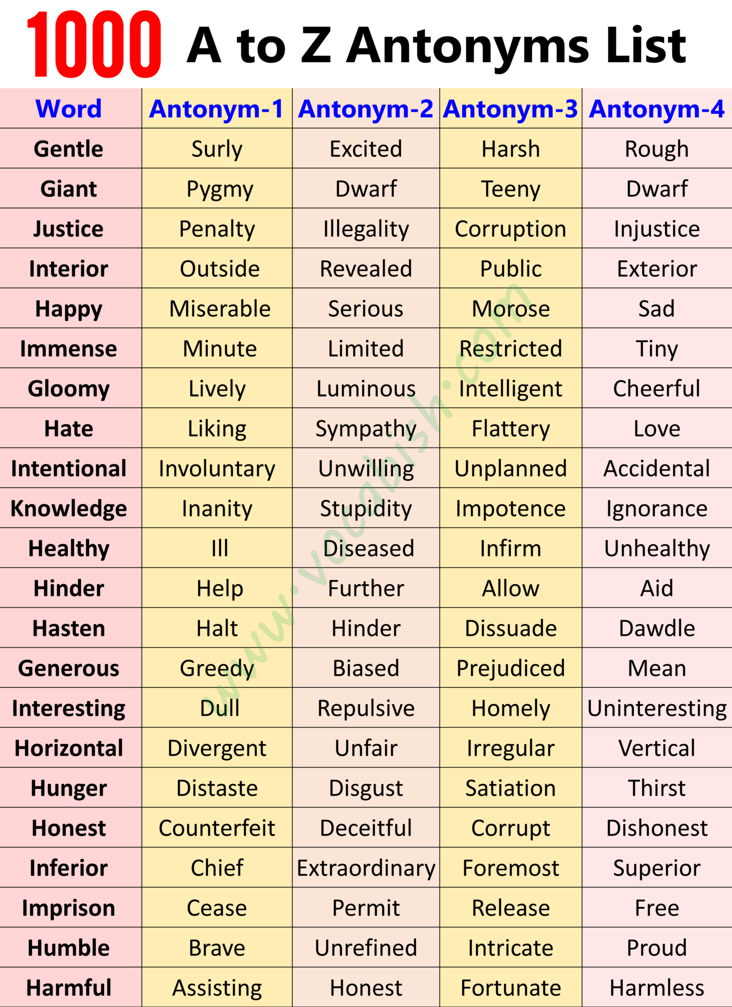 2000 Antonym Words Examples in English | Vocabish