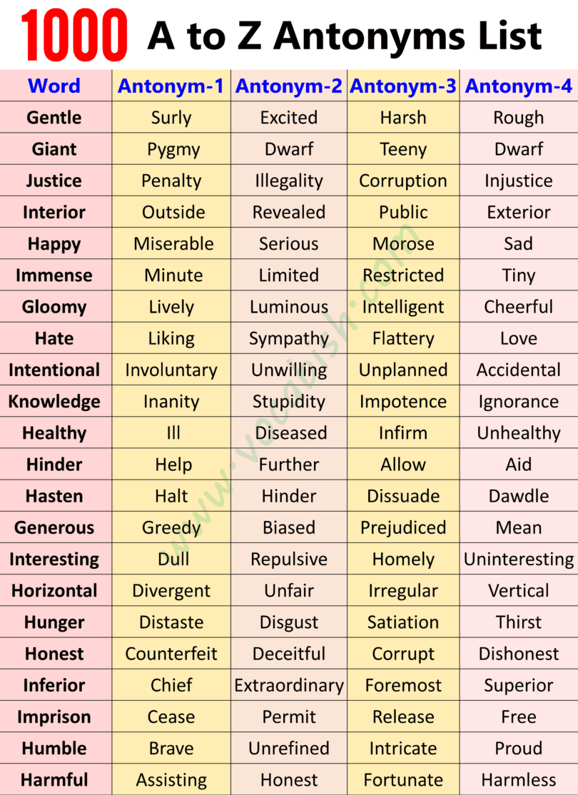 2000 Antonym Words Examples in English | Vocabish