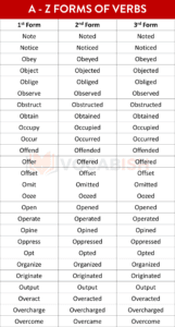 1000+ A to Z Forms of Verbs in English with PDF | Vocabish