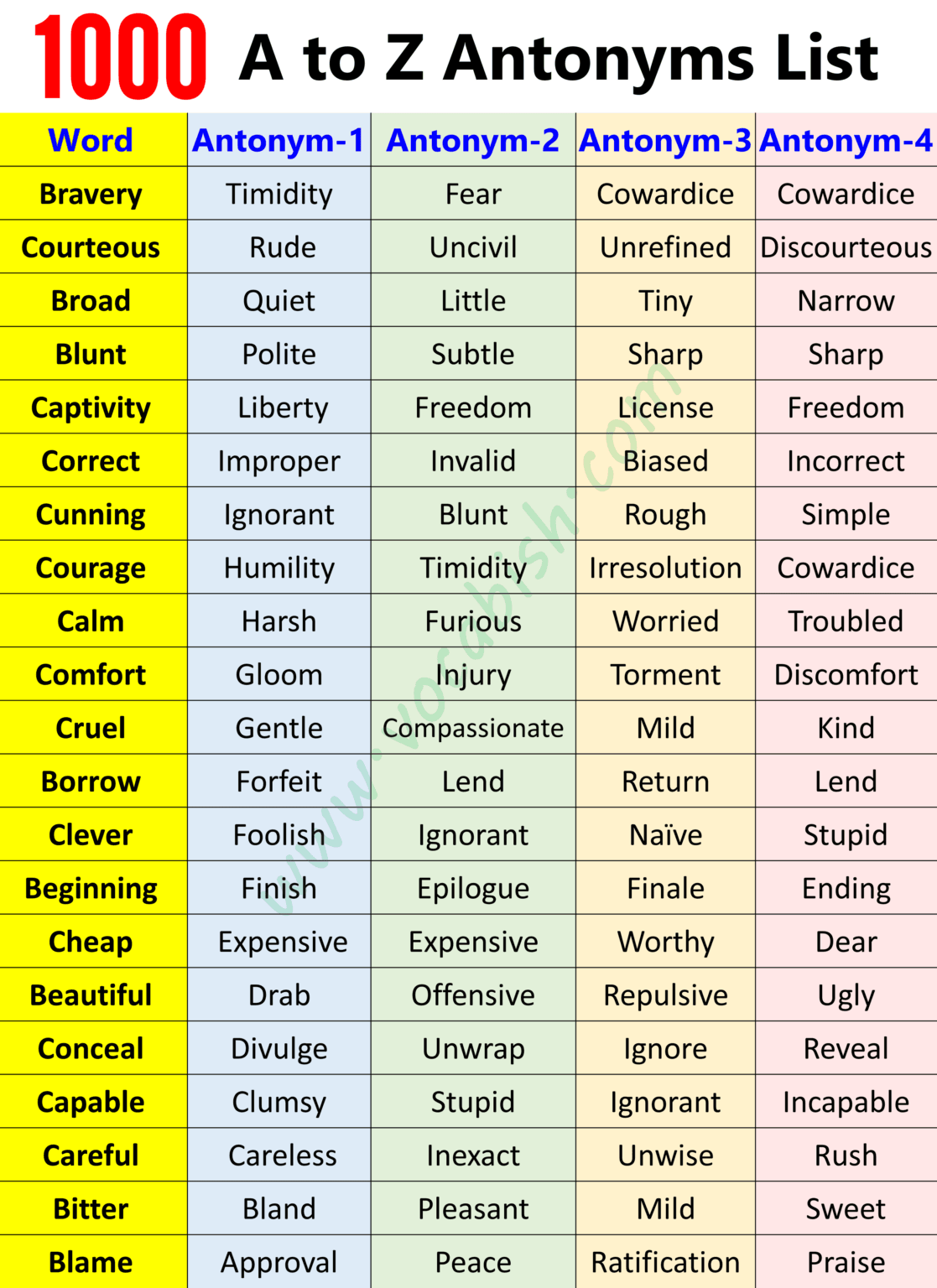 2000 Antonym Words Examples in English | Vocabish