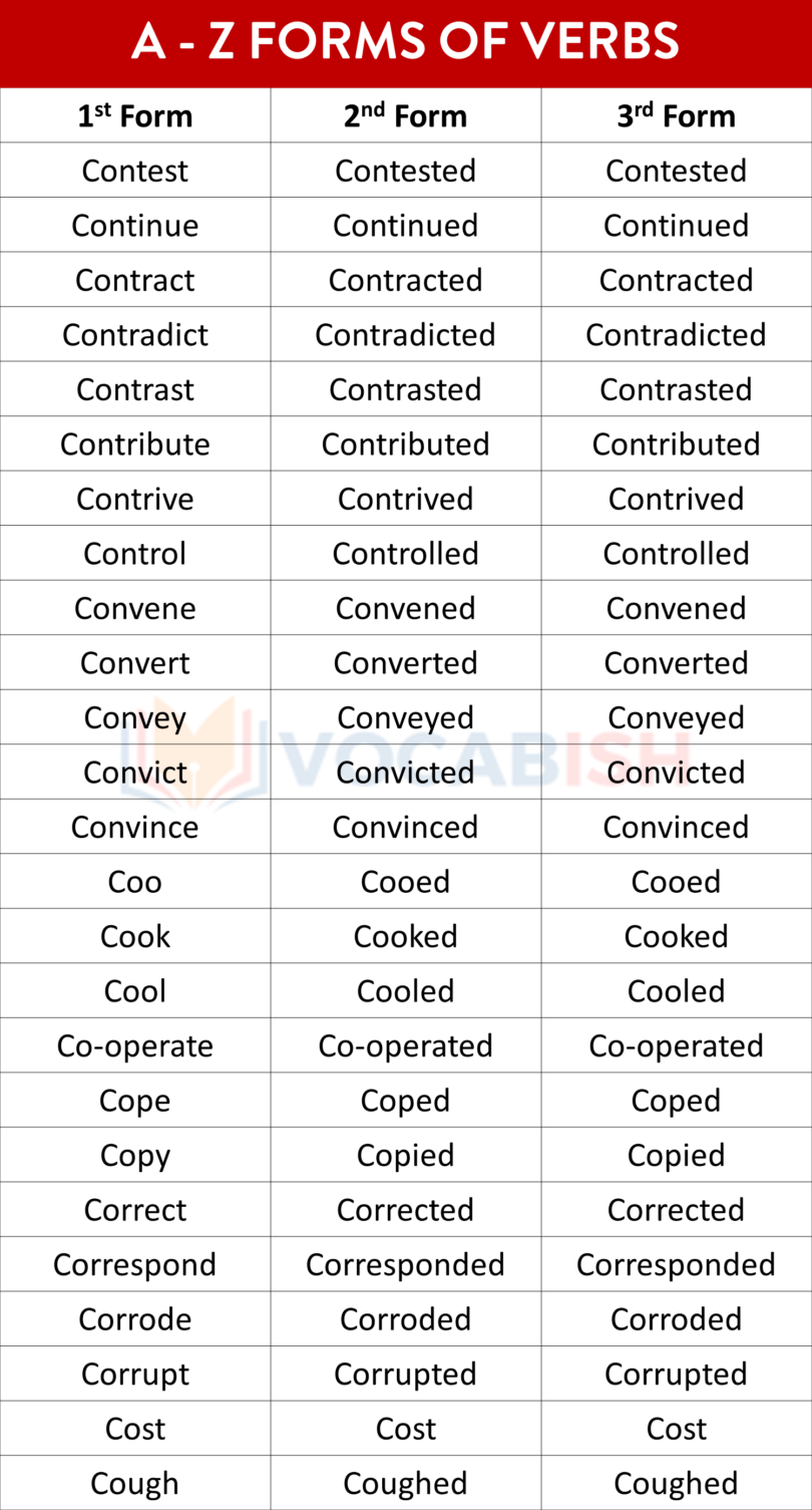 A-Z Forms of Verbs in English with PDF | 1st, 2nd, and 3rd Forms | Vocabish