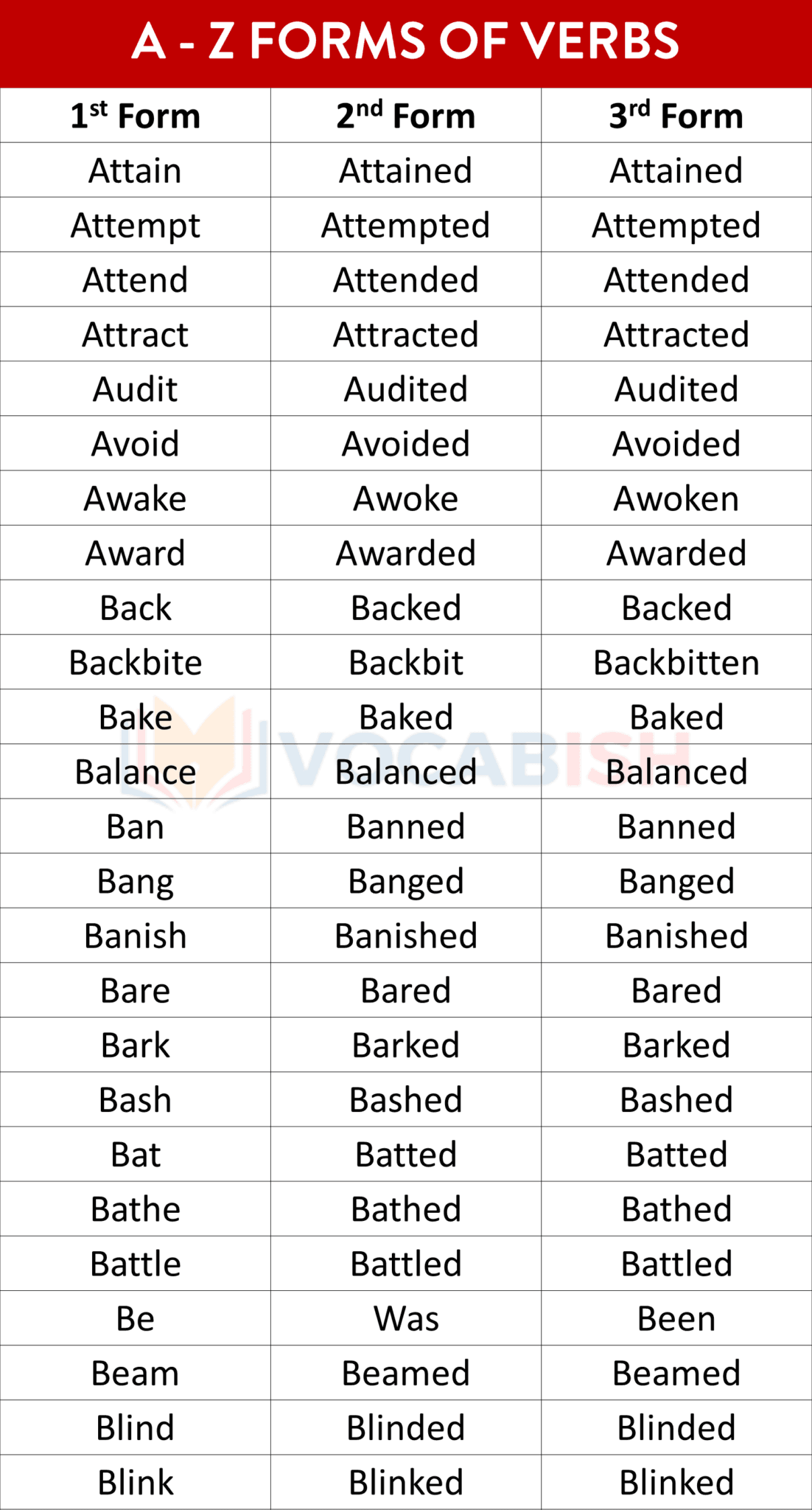 1000+ A to Z Forms of Verbs in English with PDF | Vocabish