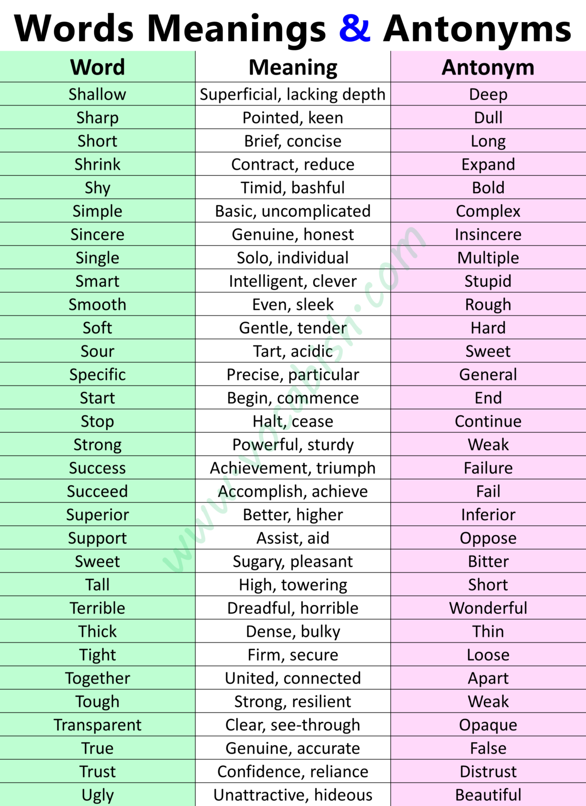 2000 Antonym Words Examples in English | Vocabish