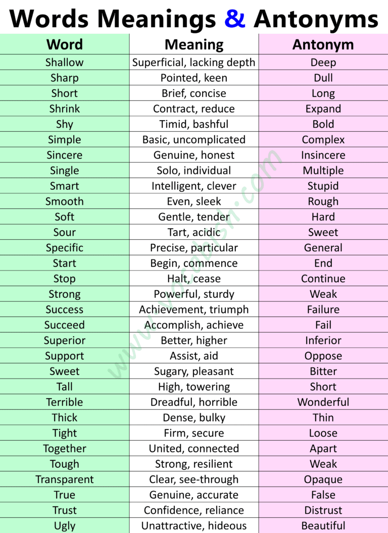 2000 Antonym Words Examples in English | Vocabish