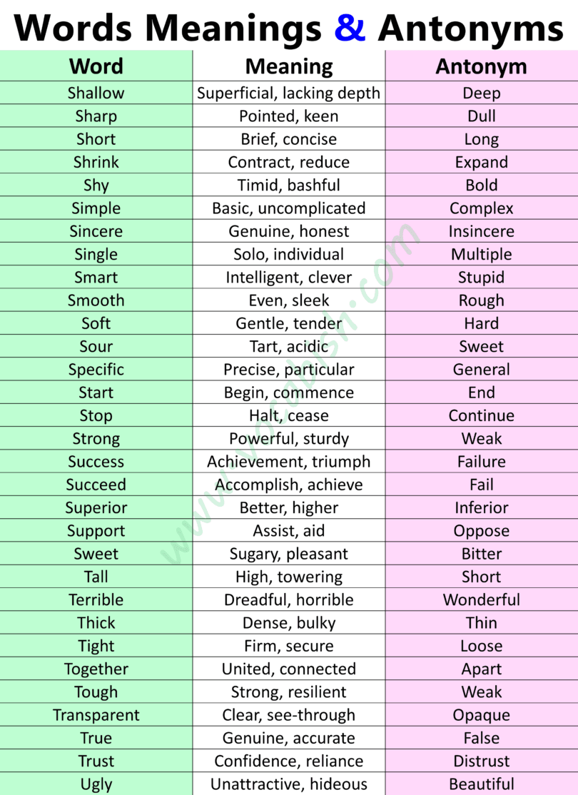 2000 Antonym Words Examples in English | Vocabish