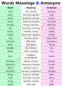2000 Antonym Words in English with Pictures | Vocabish