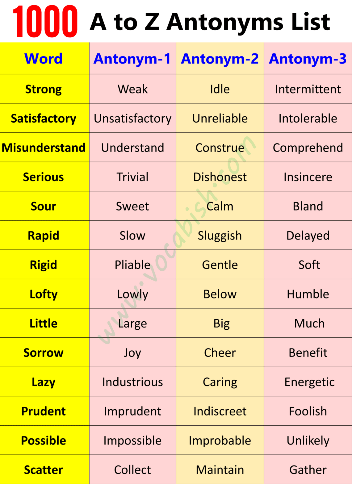 2000 Antonym Words Examples in English | Vocabish