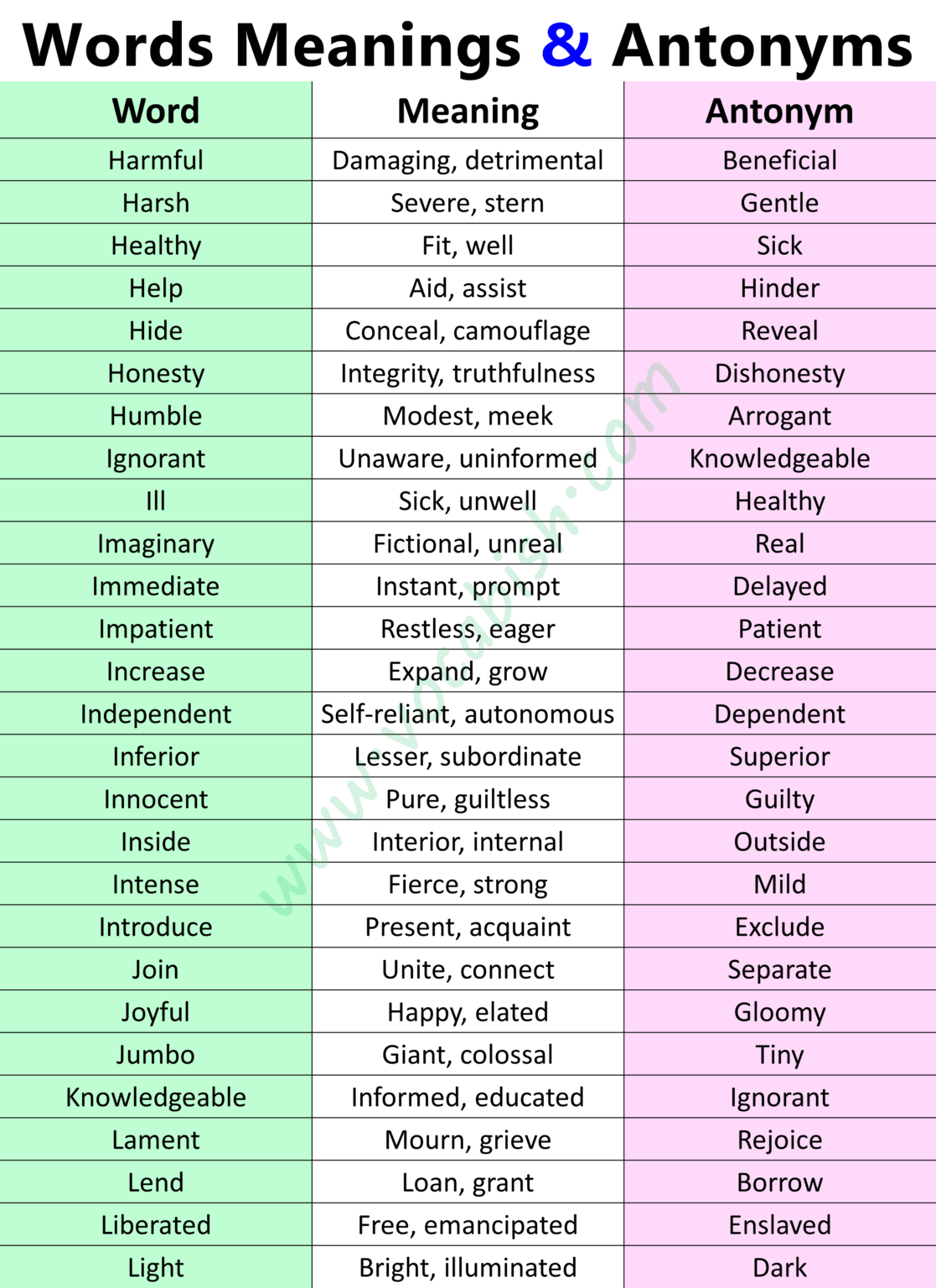 2000 Antonym Words Examples in English | Vocabish