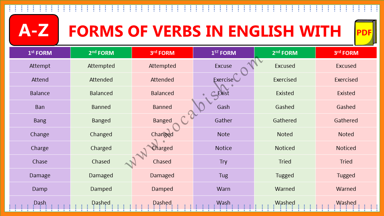 1000+ A-Z Forms of Verbs in English with Pictures | Vocabish