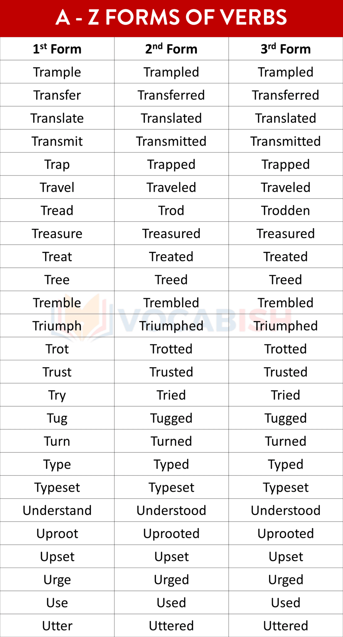 1000+ A to Z Forms of Verbs in English with PDF | Vocabish