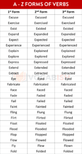 1000+ A to Z Forms of Verbs in English with PDF | Vocabish
