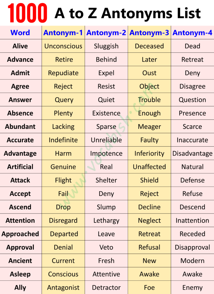 2000 Antonym Words Examples in English | Vocabish