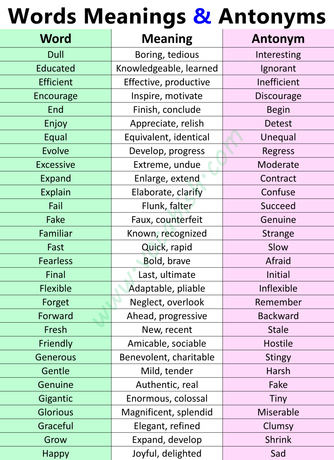 2000 Antonym Words Examples in English | Vocabish