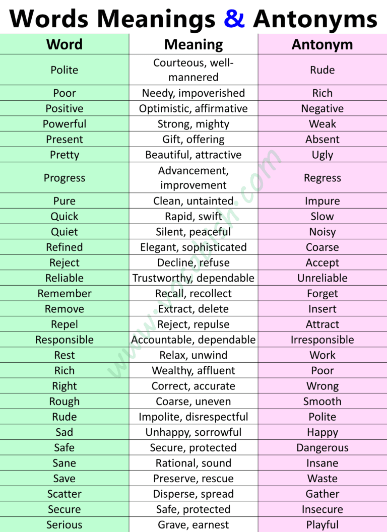 2000 Antonym Words Examples in English | Vocabish
