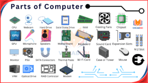 Parts of Computer in English with Pictures | Vocabish
