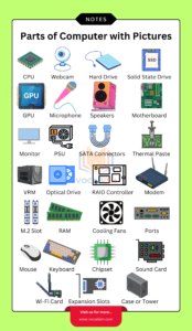 All the Parts of Computer with Pictures | Download PDF | Vocabish