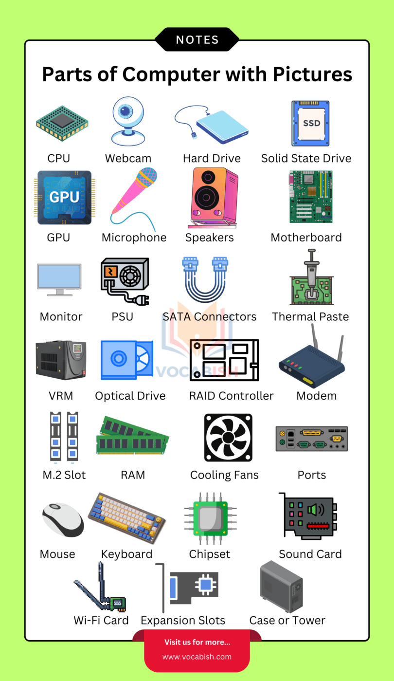 Parts of Computer in English with Pictures | Vocabish