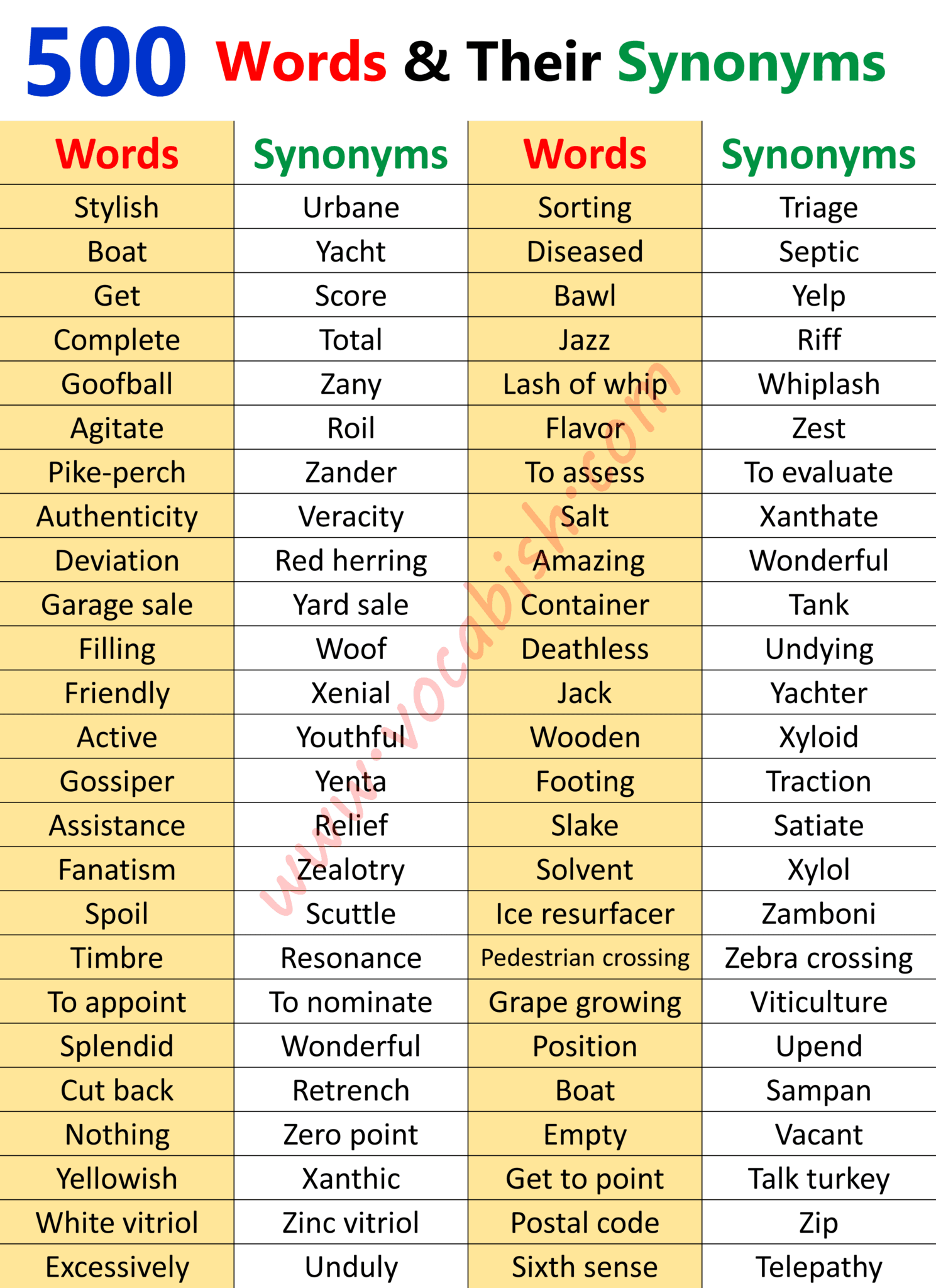 500 English Words and Their Synonyms | Vocabish