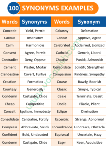 100 Synonym Words in English with Pictures | Vocabish