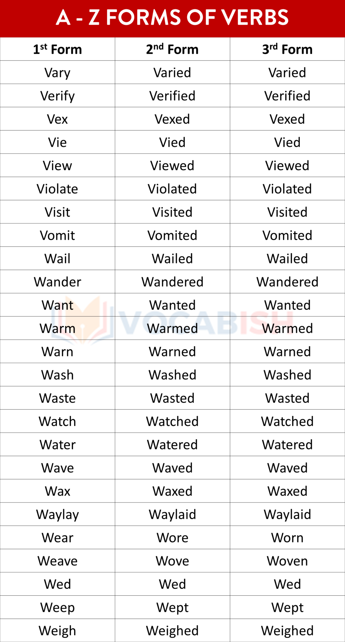 A-Z Forms of Verbs in English with PDF | 1st, 2nd, and 3rd Forms | Vocabish