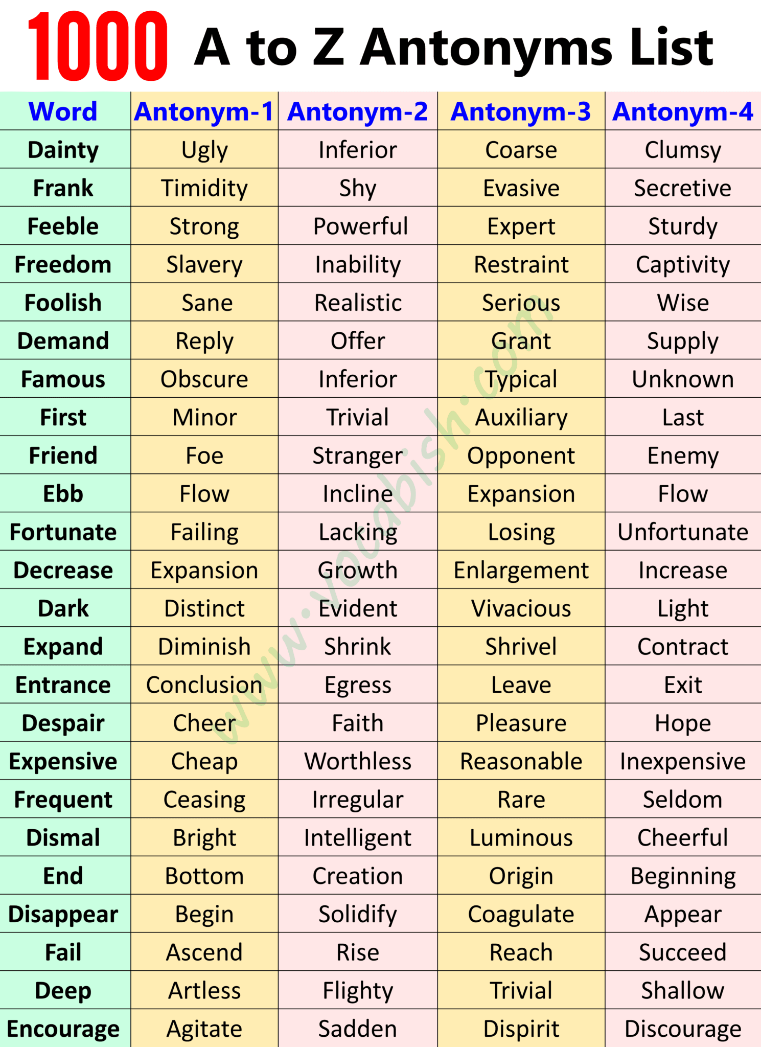 2000 Antonym Words in English with Pictures | Vocabish