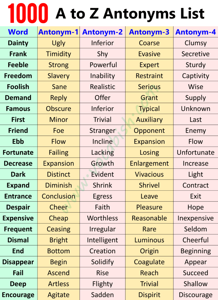 2000 Antonym Words in English with Pictures and PDF | Vocabish