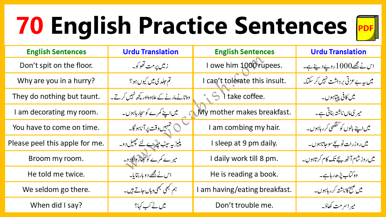 70 English Practice Sentences with Urdu Translation | Vocabish