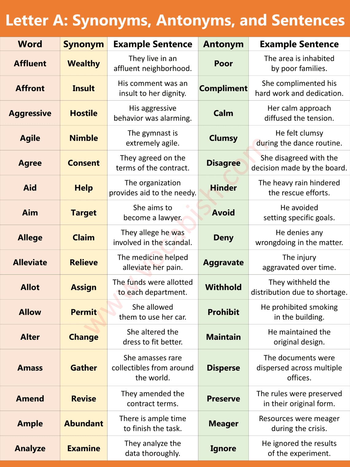 Words Starts with Letter A - Synonyms, Antonyms, and Sentences | Vocabish