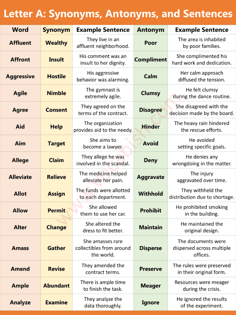 Words Starts with Letter A - Synonyms, Antonyms, and Sentences | Vocabish