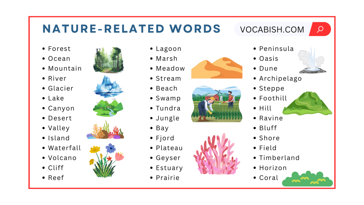 50 Nature Related Vocabulary Words in English